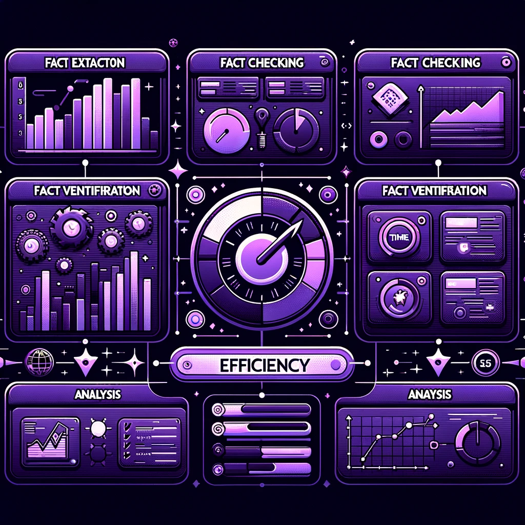 Automated Fact-Checker